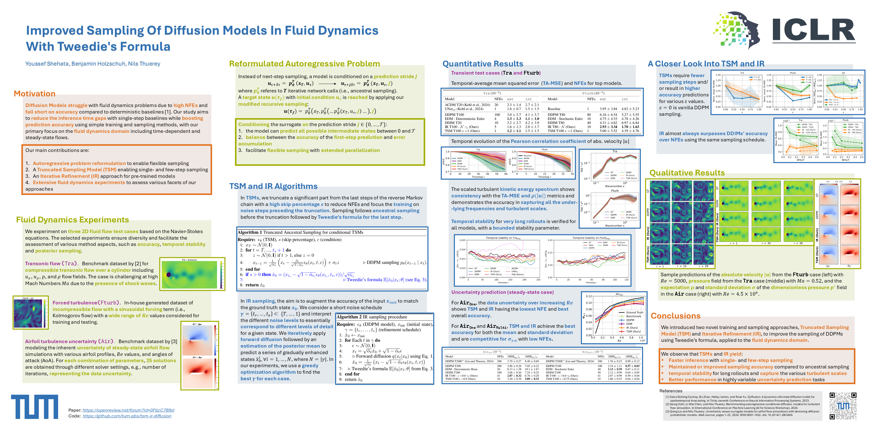 ICLR Poster Improved Sampling Of Diffusion Models In Fluid Dynamics With Tweedie's Formula